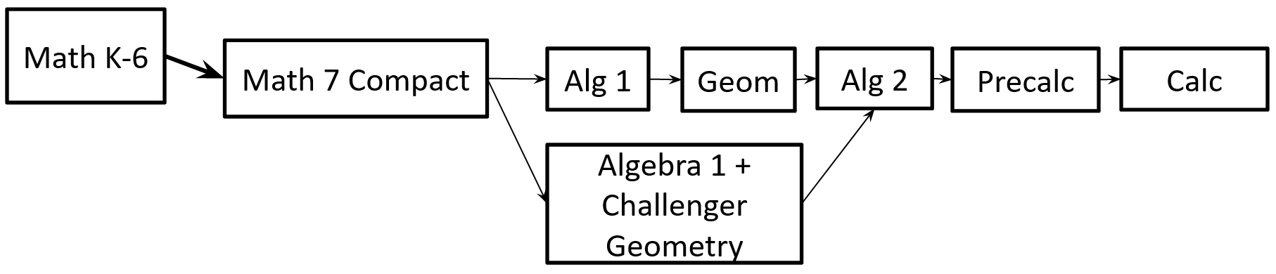 Background - Belmont Math Parents
